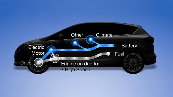 ¿Qué es un vehículo híbrido? | Ford Perú